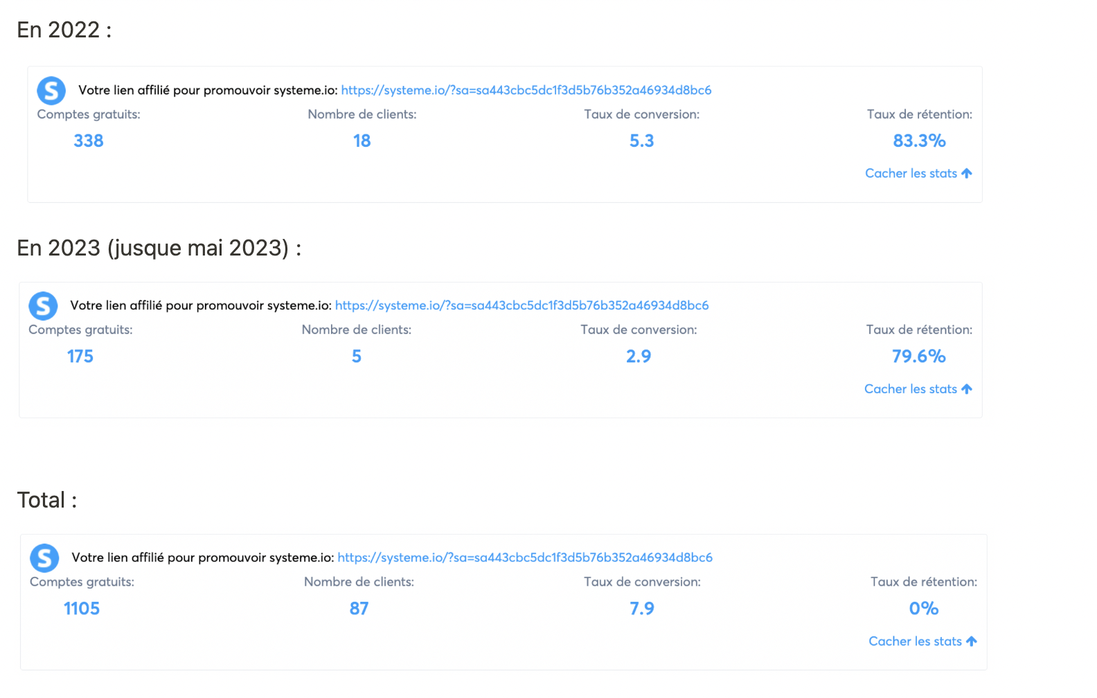 Mes revenus en affiliation avec System io (année après année ...